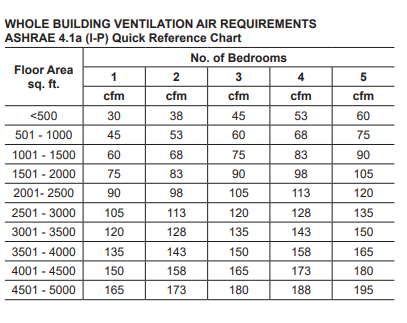 How to Size a Central Ventilation System - Impressive Climate Control